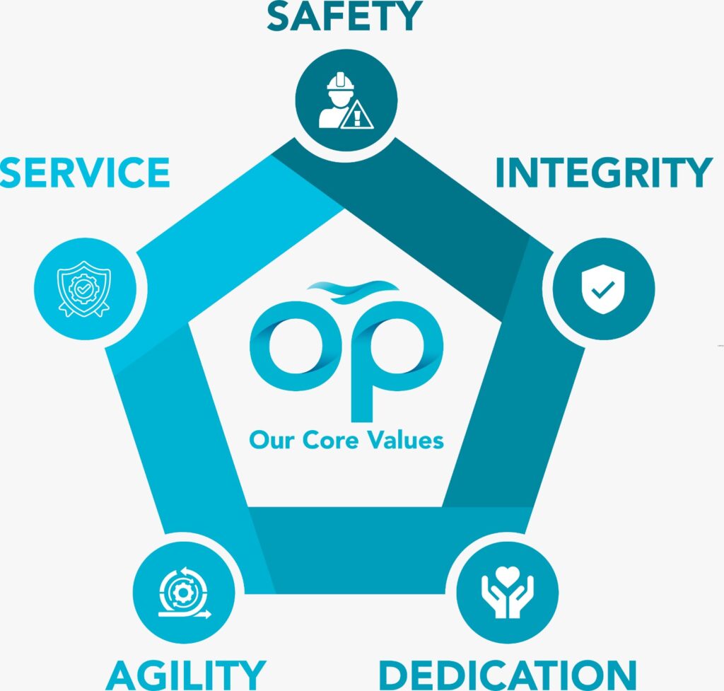 Vision, Mission & Values – AQUAOP
